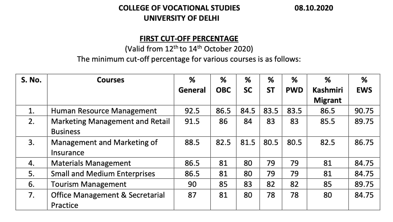 DU Admission 2020 First DU Cut Off List Released By College Of Vocational Studies du-admission-2020-first-du-cut-off-list-released-by-college-of-vocational-studies
